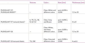 PLEXIGLAS Sheet Installation - Plastics Online