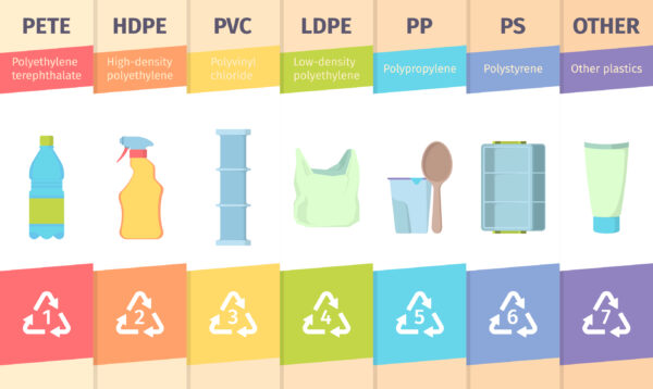 Keeping Safe with Plastic | Plastic Online