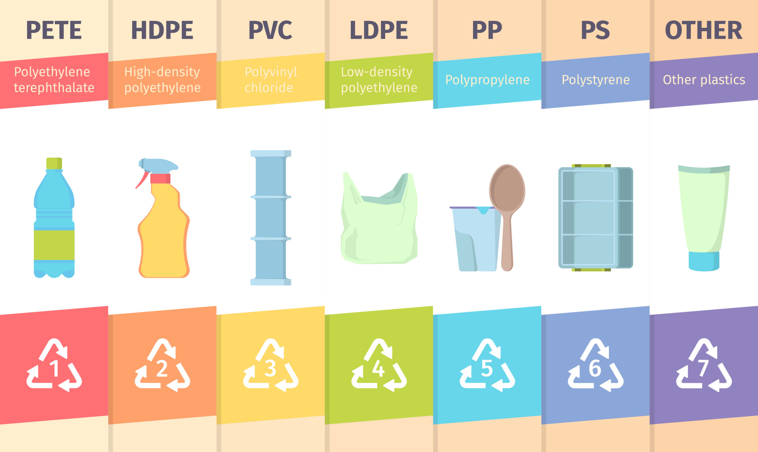 Keeping Safe with Plastic | Plastic Online