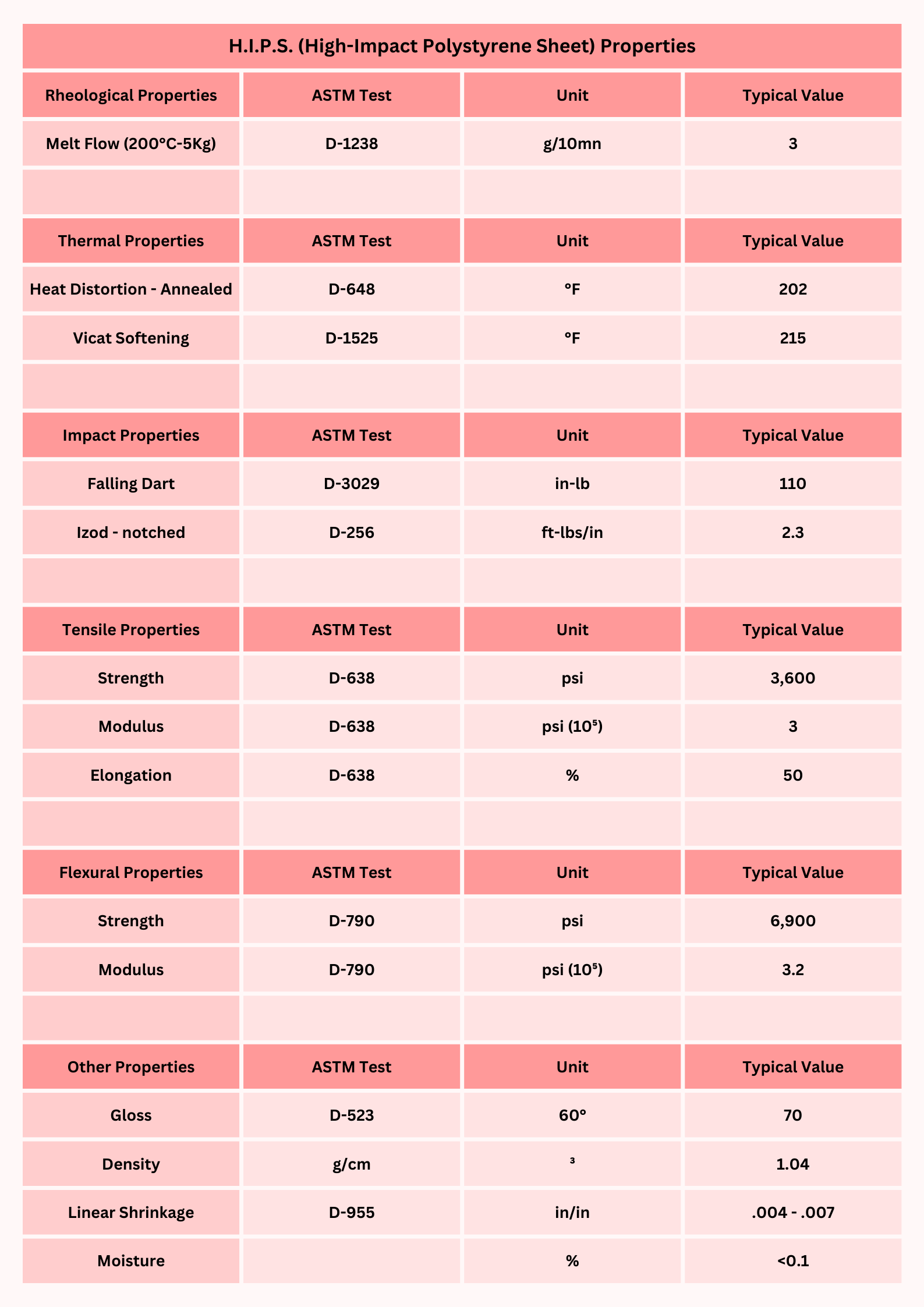The Benefits of High-Impact Polystyrene (HIPS) Sheet | Plastic Online